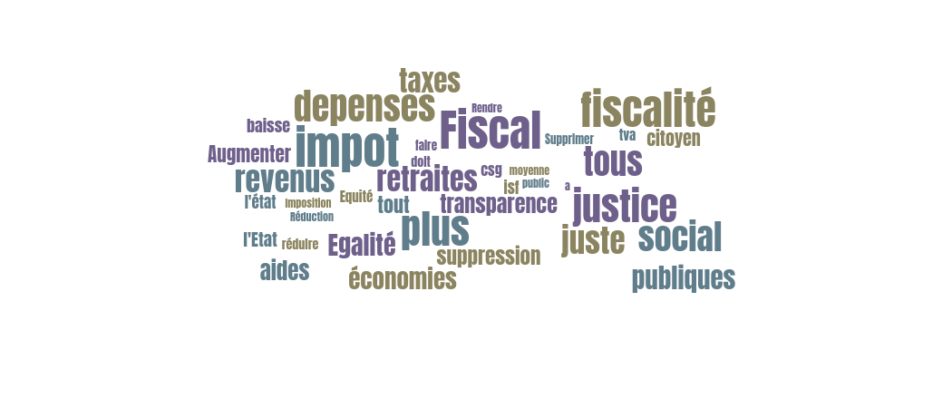 Analyse des titres des contributions sur la fiscalité