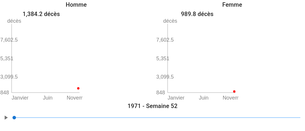 Fichier des personnes décédées